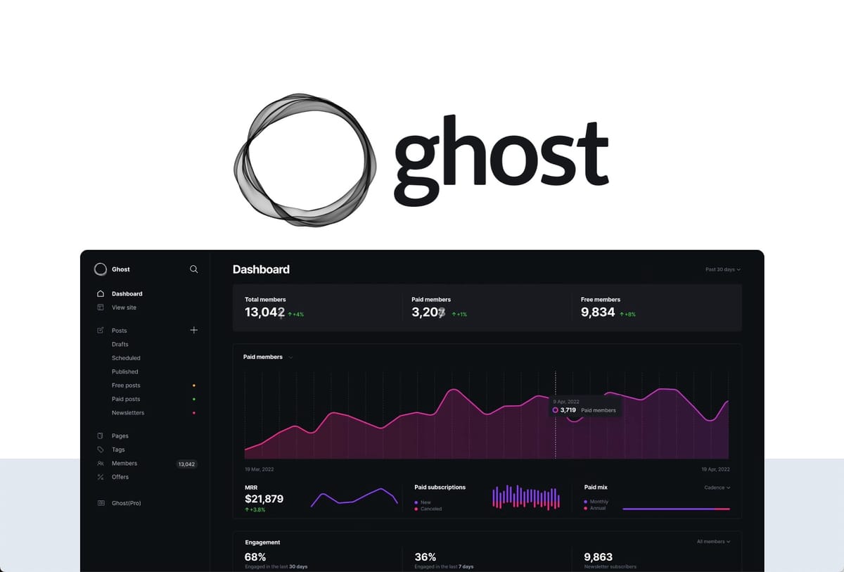 Ghost CMS Review (2025): Pricing, Pros & Cons vs WordPress, Beehiiv, Webflow and Substack